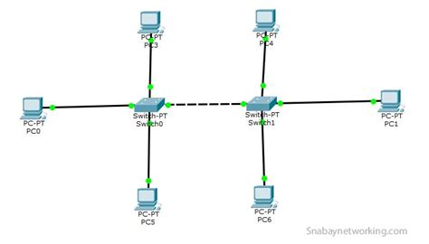 What Is A Network Switch Types Working And Specifications Snabay Networking