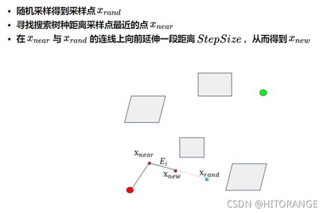 2021 11 06关节空间路径规划和算法（采样、搜索）或者末端轨迹优化？关节空间路径优化 Csdn博客