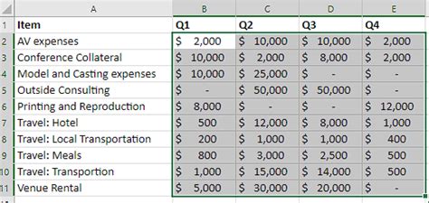 Add Column Sparklines To Cells F2f11 To Represent