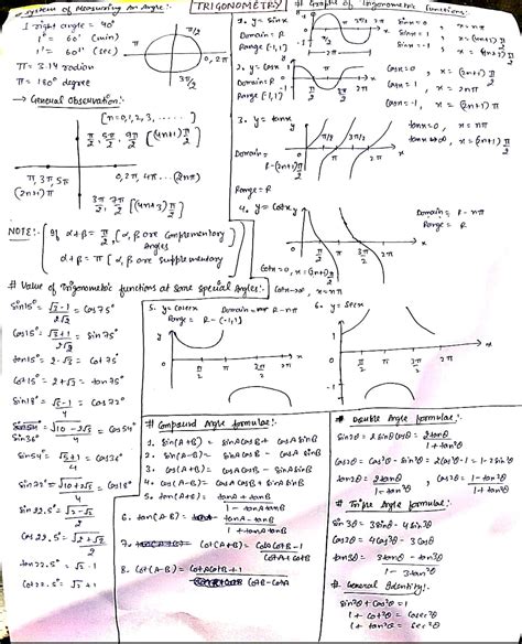 Jee Mains And Advanced Trigonometry Short Notes Pdf Iit Jee Maths Quick Revision