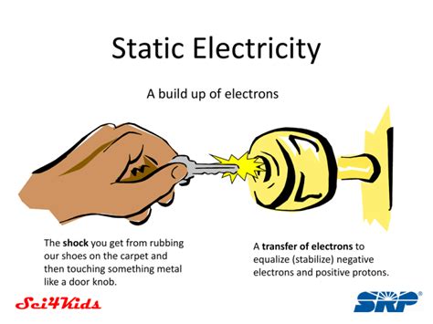 Static Electricity