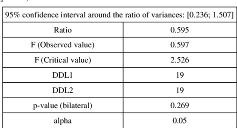 Table 1 From Effect Of The Problem Based Learning Pbl Method With The Integration Of