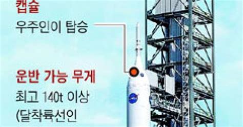 20년 뒤엔 화성에 사람 보낸다 美 차세대 우주선 디자인 공개