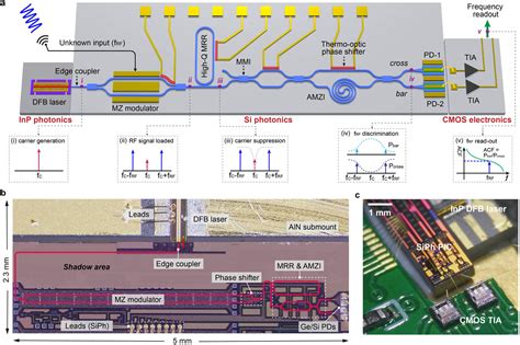 Fully On‐chip Microwave Photonic Instantaneous Frequency Measurement System Tao 2022 Laser