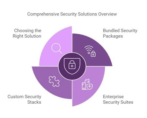What Is Layered Security A Complete Guide Comparitech