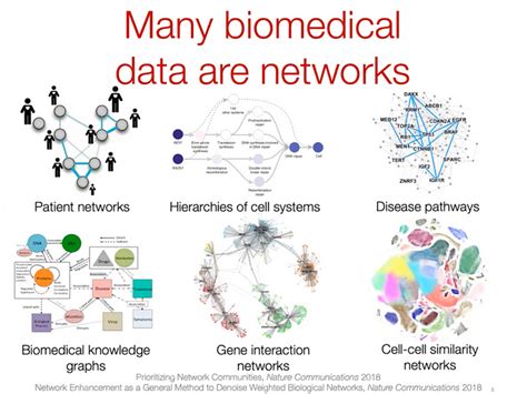 グラフニューラルネットワーク（gnn）は、薬物相互作用の研究と新しい抗生物質の発見を可能にします