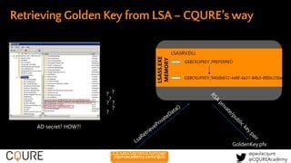 DPAPI AND DPAPI NG Decryption Toolkit Black Hat PDF