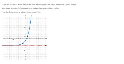 Solved Graph F X 3 2 X 4 First Drag The Two Blue Points Chegg