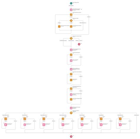 Corinna Takigawa On Linkedin Salesforceflow Flows Salesforceadmin