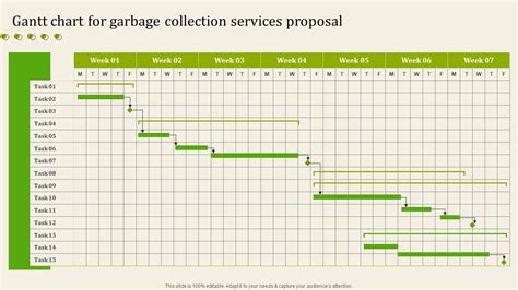 Gantt Chart For Garbage Collection Services Proposal Ppt Diagram Graph