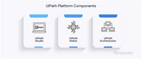 UiPath Vs GCP Which To Choose For Your Automation Project
