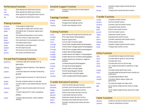 Matlab Toolbox Quick Reference Sheet Download Printable Pdf Templateroller