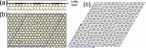a side and b top views of the atomic structure of the buffer layer