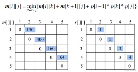 矩阵连乘 Csdn博客