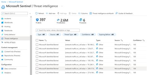 Microsoft Sentinel First Look Xdr Siem Soar 101 The Security Blogger