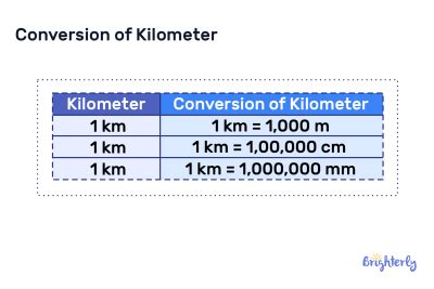 Kilometer In Math Definition Example Unit Facts