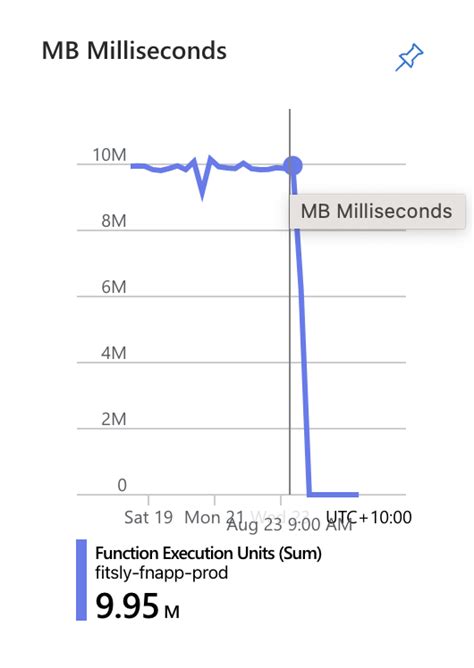 No Functions Found Because Previously Ignored Warning Now Blocks All