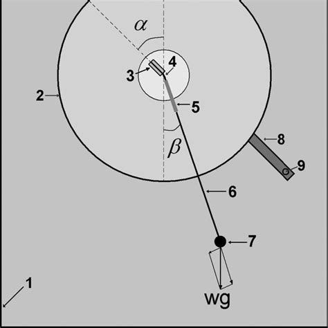 Schematic Diagram Of Automatic Cyclic Bending Tester Here 1 Is The Download Scientific