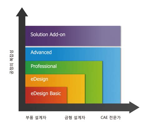 캐디언스시스템 Cae Moldex3d