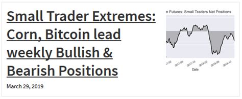 Smalltradersextremes Investmacro