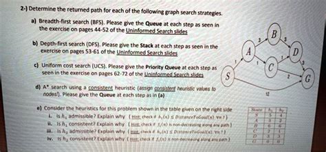 Video Solution 2 Determine The Returned Path For Each Of The