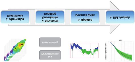 Integrated Structural Risk Analysis Workflow Download Scientific Diagram