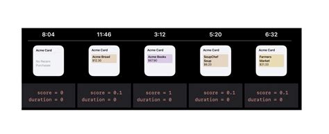 从实际问题看 Swiftui 和 Widget 编程 Pjhubs