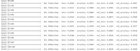 Github Ananya Singh Baghelcovfind Adopted A Convolutional Neural