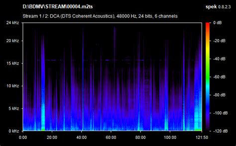 Nsfw Mallrats Blu Ray Screenshots Arrow Video Cultsploitation