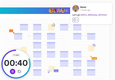 ออกแบบ Workflow Diagrams ออนไลน์ฟรี พร้อมตัวอย่าง Canva