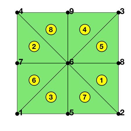 Linear Element For Poisson Equation In D Ifem An Integrated Finite