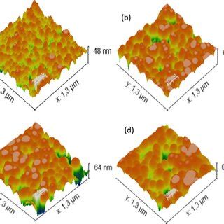 XRD Patterns Of Undoped And Fe Doped ZnO 0 5 1 2 At Thin Films On