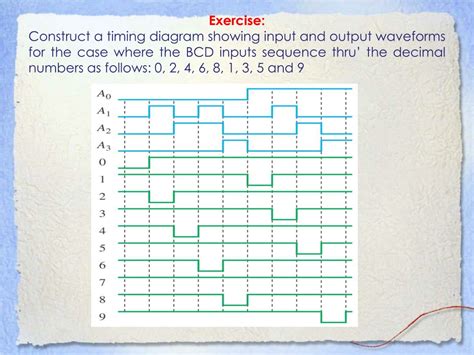 Ppt Combinational Logic Adders Decoders And Comparators Powerpoint