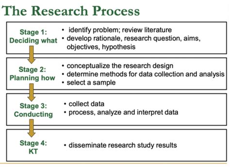 Seminar 4 Rationaleobjectives Flashcards Quizlet