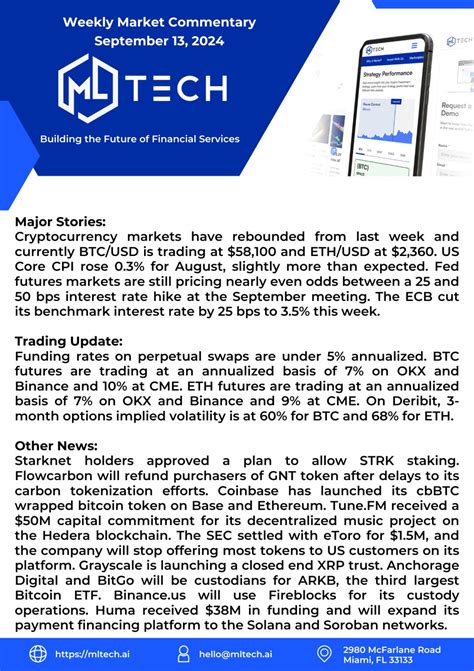 Ml Tech On Linkedin Mltech Trading Quantitativeanalysis Quant