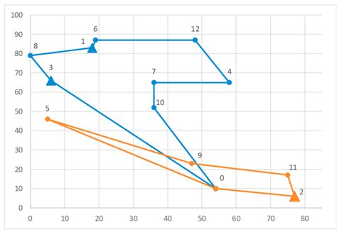 The Optimum Solution For The Example Provided In Table 1 Download Scientific Diagram