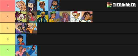 Total Drama Island 2023 Reboot Characters Tier List Community