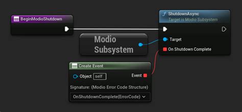 Initialization Official Documentation