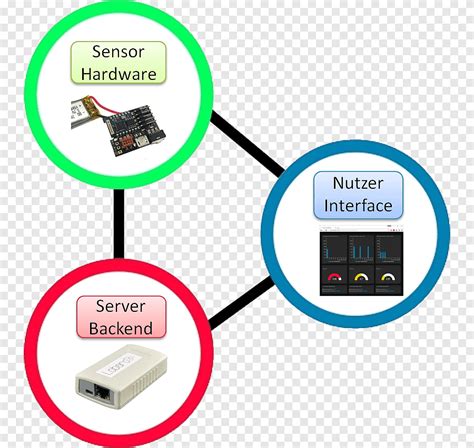 Internet Of Things Sensor Lorawan Lobaro Industrial IoT Solutions