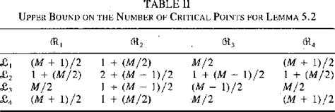 Table I From Design And Characterization Of Optimal Fir Filters With Arbitrary Phase Semantic
