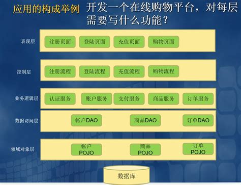 Java基础知识：j2ee