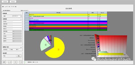 【intouch】历史报警历史事件插件下载 报表统计、分析、导出、打印（图文讲解）intouch报表控件 Csdn博客