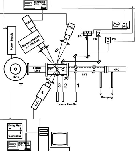 Scheme Of The Experimental Setup Ccd A Cross Section Of Measurement