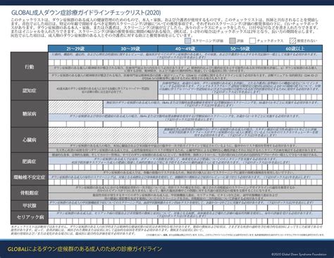 Global Adult Guideline Toolkit Japanese Final 12 22 22 2 By Global