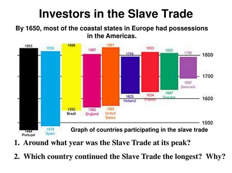 Ppt The Impact Of The Trans Atlantic Slave Trade Powerpoint