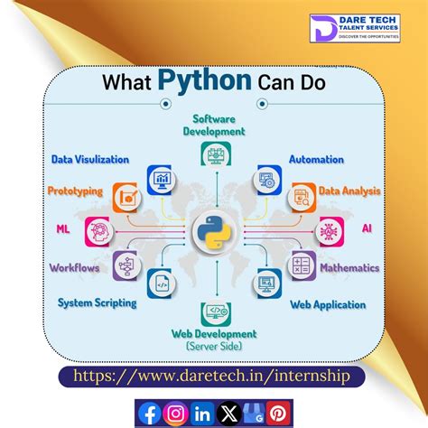 Python Pythonprogramming Ai Datascience Webdevelopment Automation