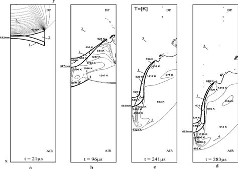 Simulated Projectile Formation And Temperatures Distribution Of Download Scientific Diagram