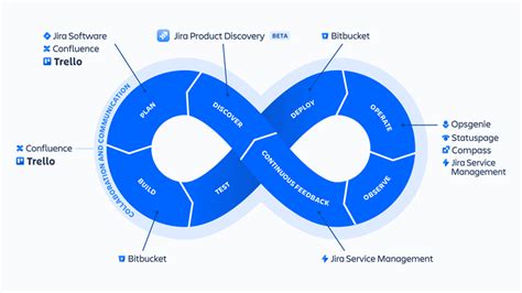 Devops Transformation And Implementation Tecnofor