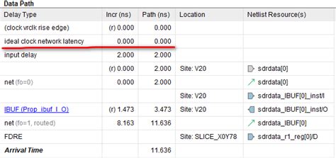基于xilinx的时序分析与约束（7） 非理想时钟的特性约束 Fpga 开发圈