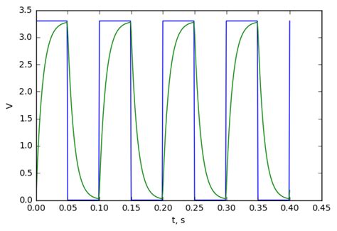 Simulation And Identification Of Rc Circut Kozikr Control